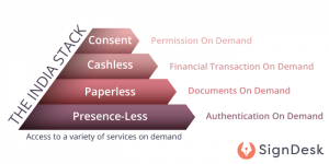 How India Stack Transforms India into a Cashless Economy?