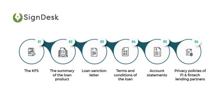 RBI Digital Lending Guidelines 2022 - Explained | SignDesk RBI Digital Lending Guidelines 2022 - Explained | SignDesk