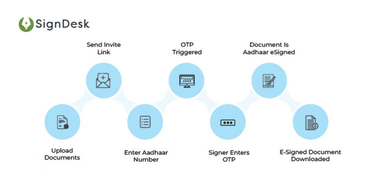 Aadhaar Esign Api Signdesk