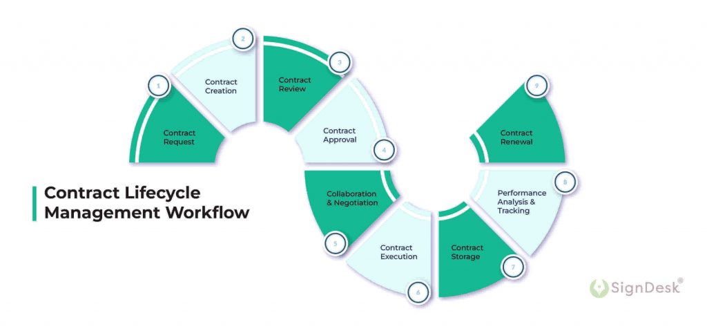 Signing of Contracts - How To Sign a Contract Right
