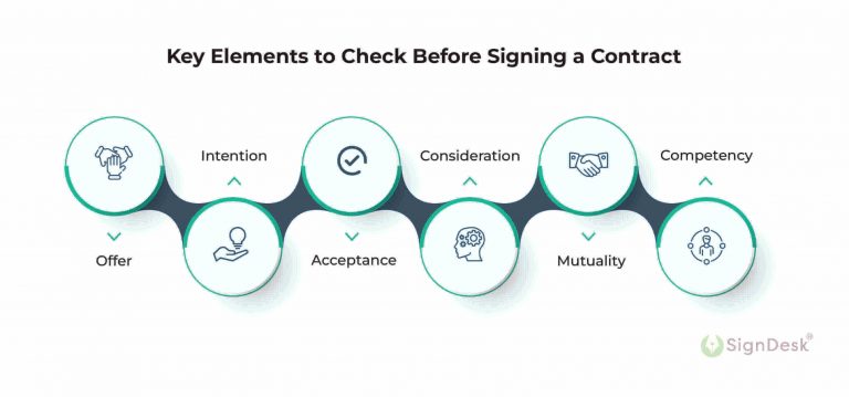 Signing of Contracts - How To Sign a Contract Right
