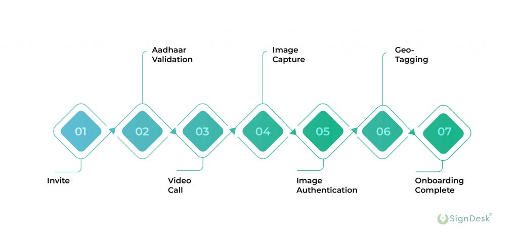 The Definitive Guide to AML In Insurance | SignDesk